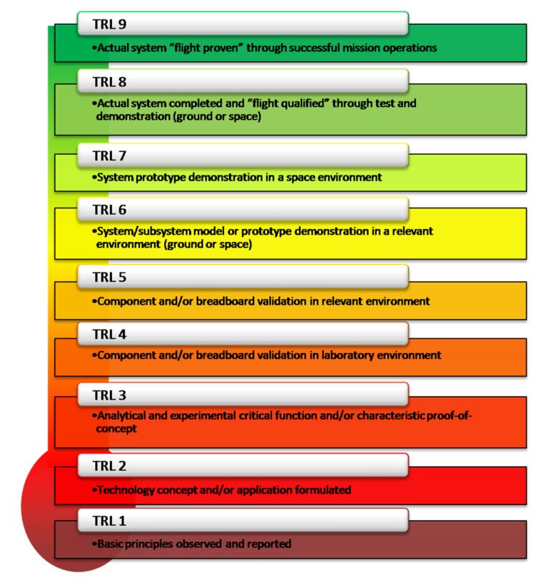Carbon Management: CCUS and DACCS - NARDAC